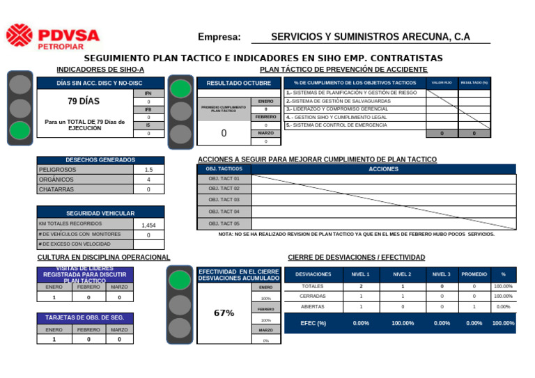 Lamina de Reunion Arecuna C.A | PDF