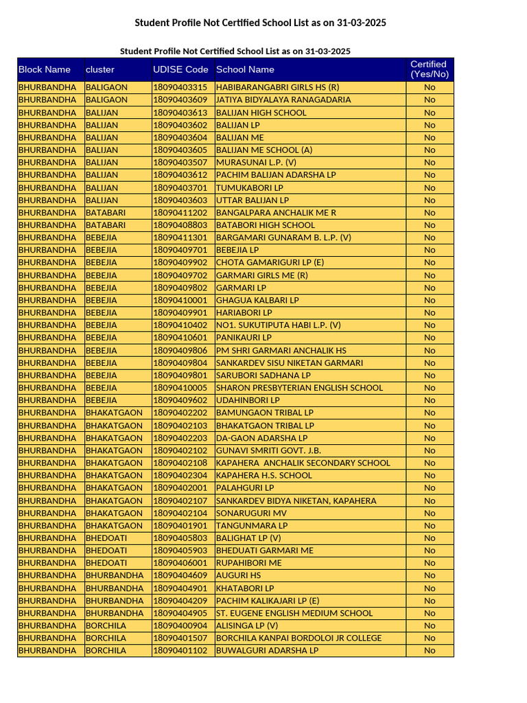 Non-Certified Schools List 2025 | PDF