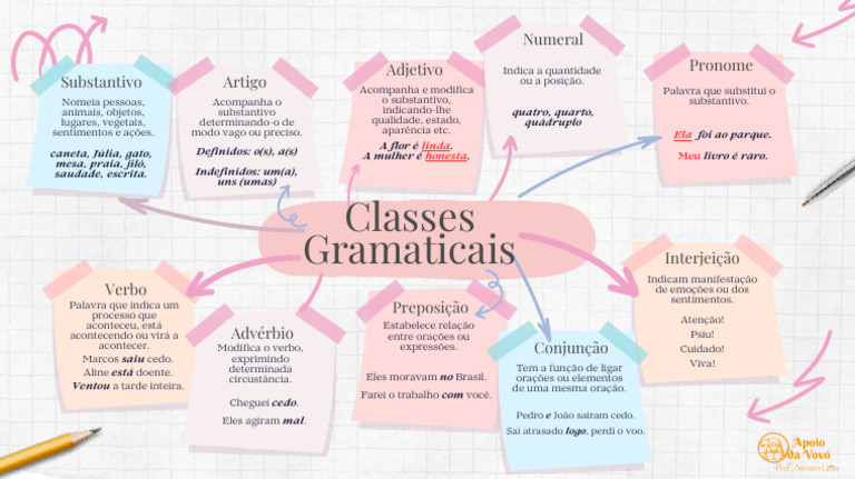 Mapa Mental - Classes Gramaticais | PDF | Substantivo | Tipologia ...