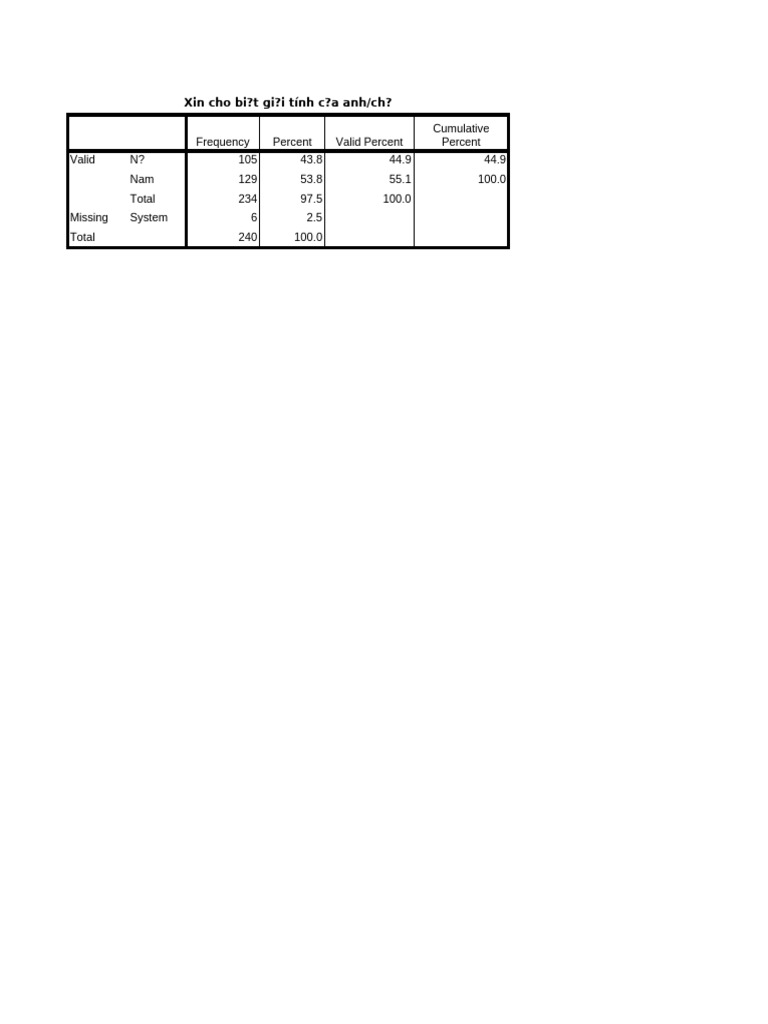 Xin Cho Bi?t Gi?i Tính C?a Anh/ch? | PDF