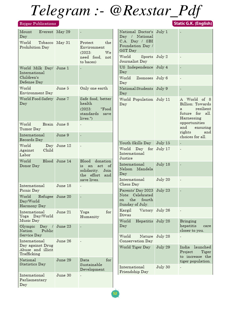 Static GK RWA English - Compressed-53-206 | PDF | Mahatma Gandhi