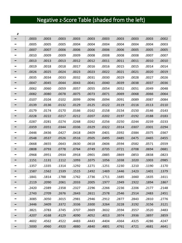 ZScore Tables | PDF