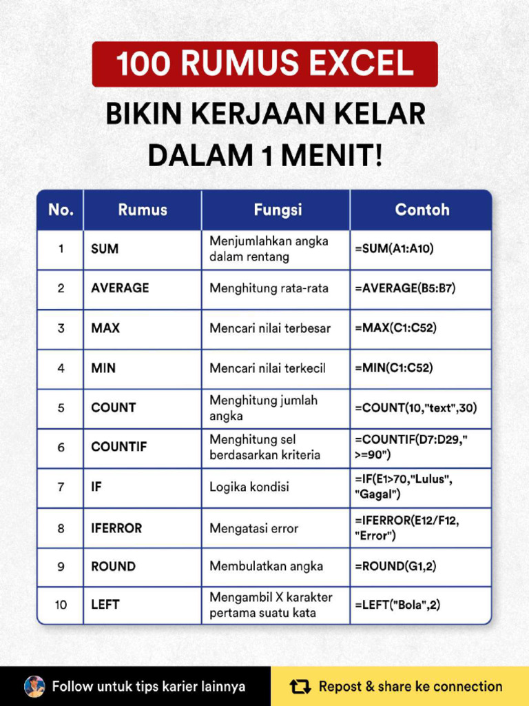 Rumus - Rumus Excel dasar yang digunakan didunia kerja | PDF
