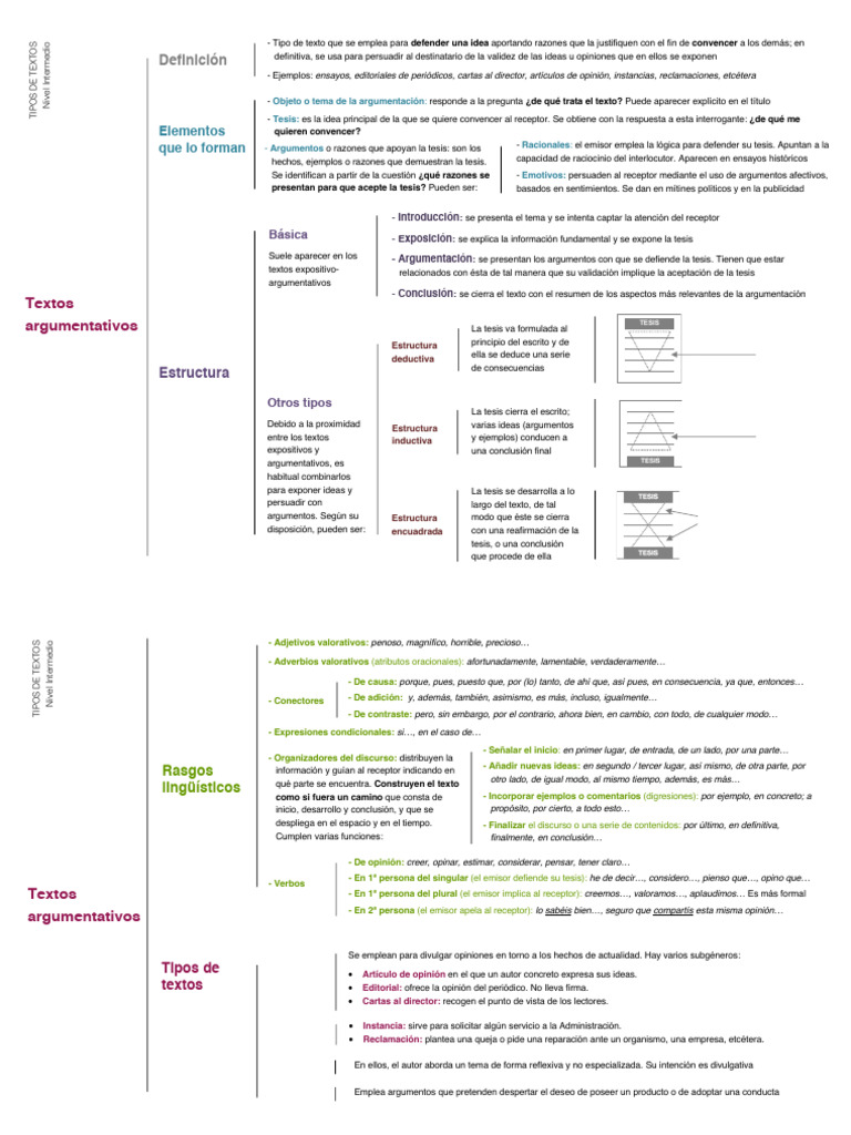 Argumentación. Esquema de sus elementos. Nivel intermedio | PDF ...