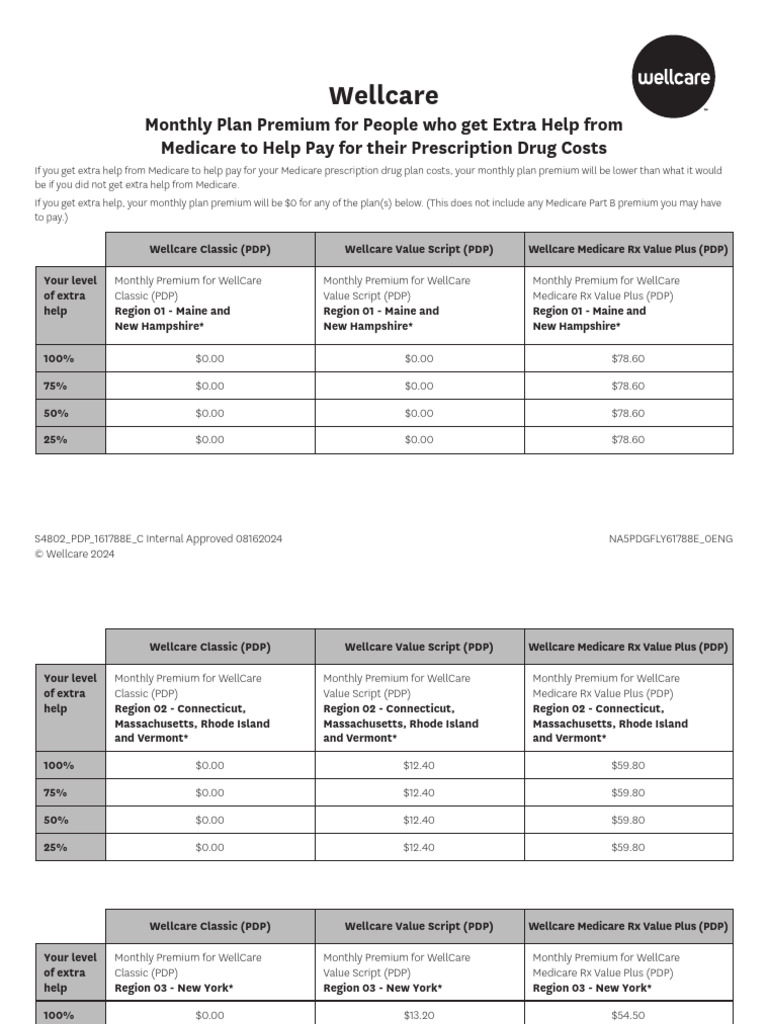 NA_PDP_2025_LIS_Summary_Table_161788E_R | PDF | Medicare (United States ...