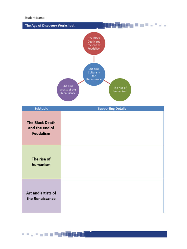 The Ageof Discovery Worksheet | PDF | Protestantism | Renaissance