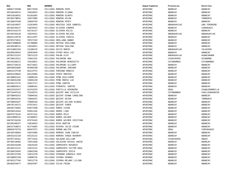 Apurimac Abancay Andahuaylas Antabamba Aymaraes Cotabambas Chincheros Grau 2103 | PDF