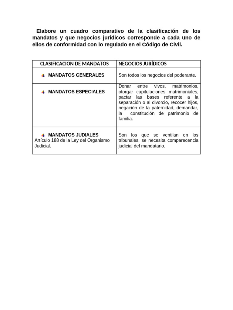 Clasificación de Mandatos y Negocios Jurídicos | PDF