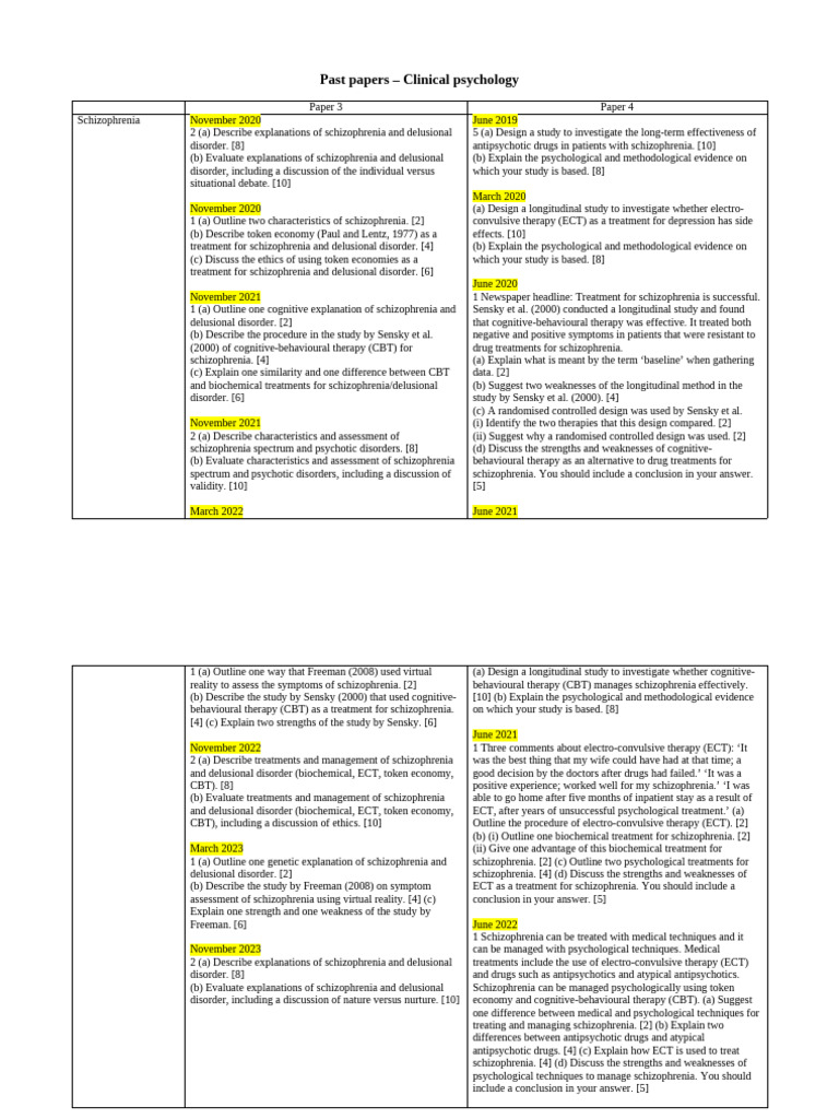 Past_papers_1IEC_Clinical_paper_3_and_4 | PDF | Obsessive–Compulsive ...
