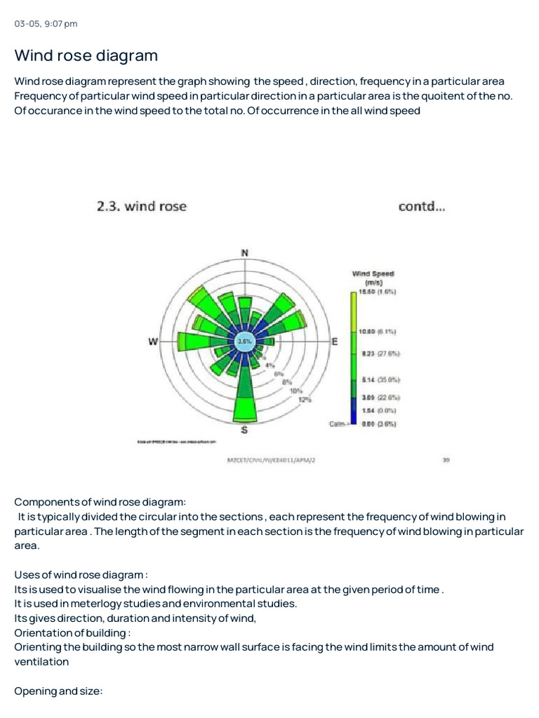 Understanding Wind Rose Diagrams | PDF