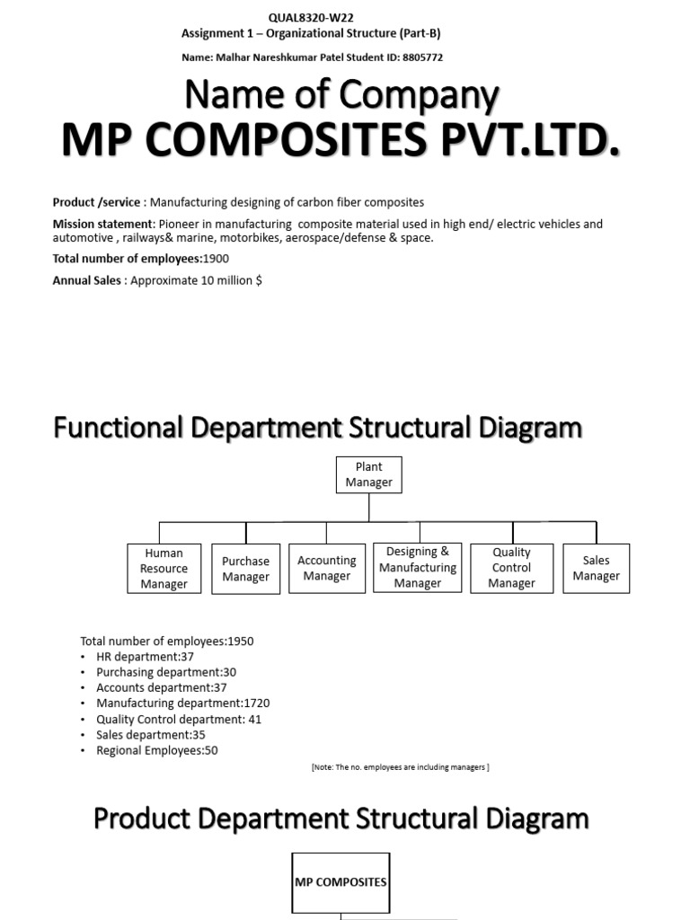 Qual8320-W22 Assignment-1 (Part-B) | PDF | Composite Material | Aerospace