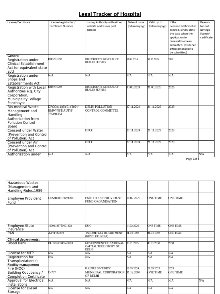 Hospital License and Certification Tracker | PDF | Nuclear Medicine ...