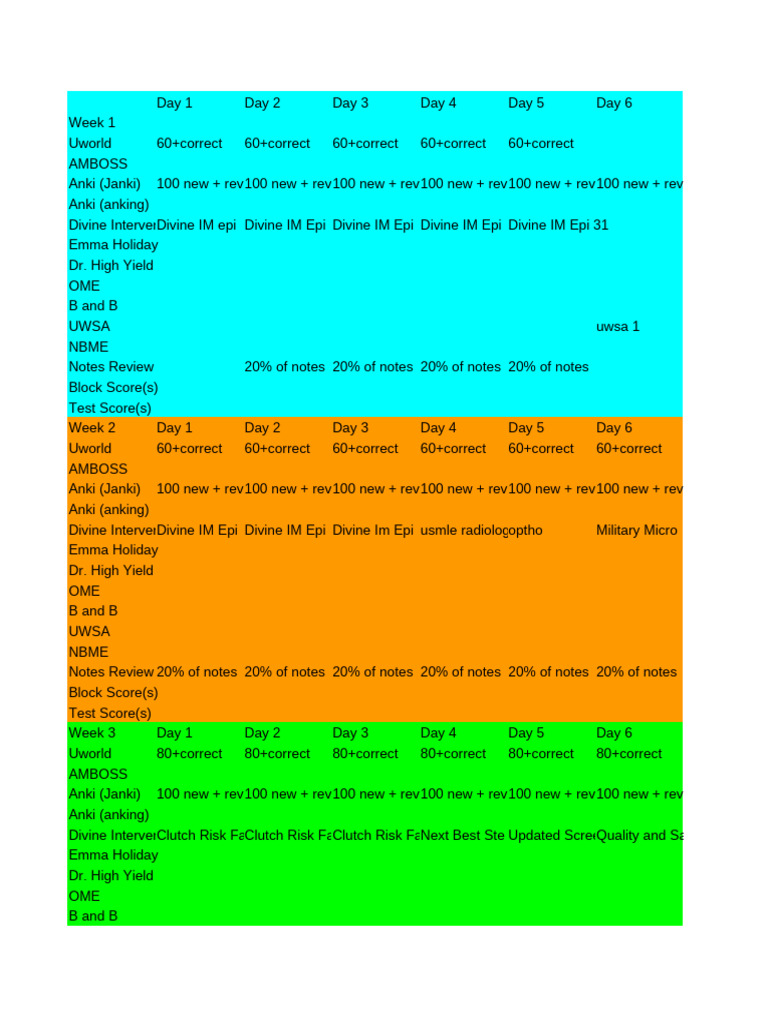 Step 2 CK Study Plan Overview | PDF | Medicine | Medical Education