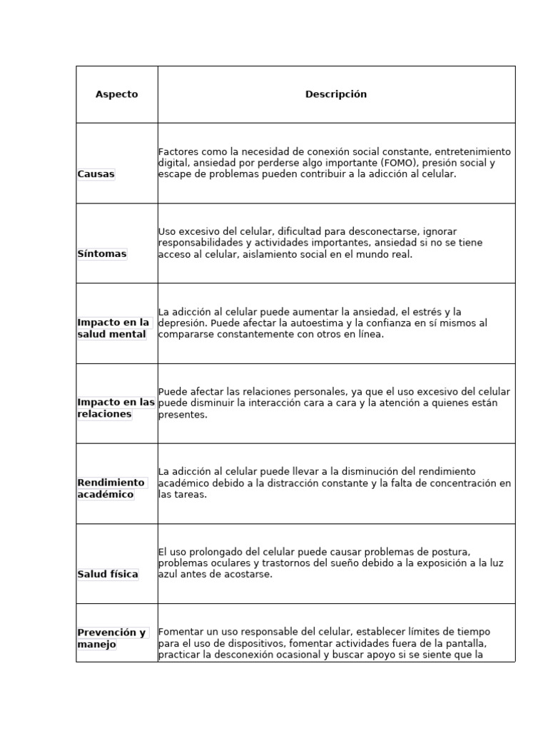 Adicción al celular: causas y efectos | PDF