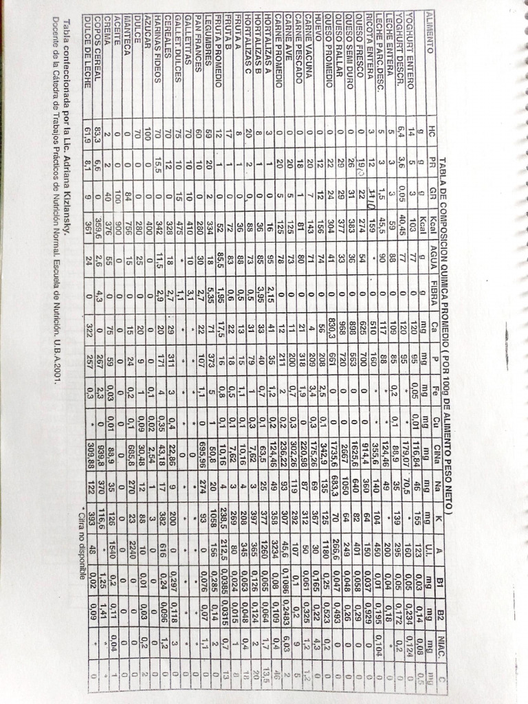 Alimentaci-N Saludable - Gu-A Pr-Ctica - Su-Rez y L-Pez | PDF | Caloría ...