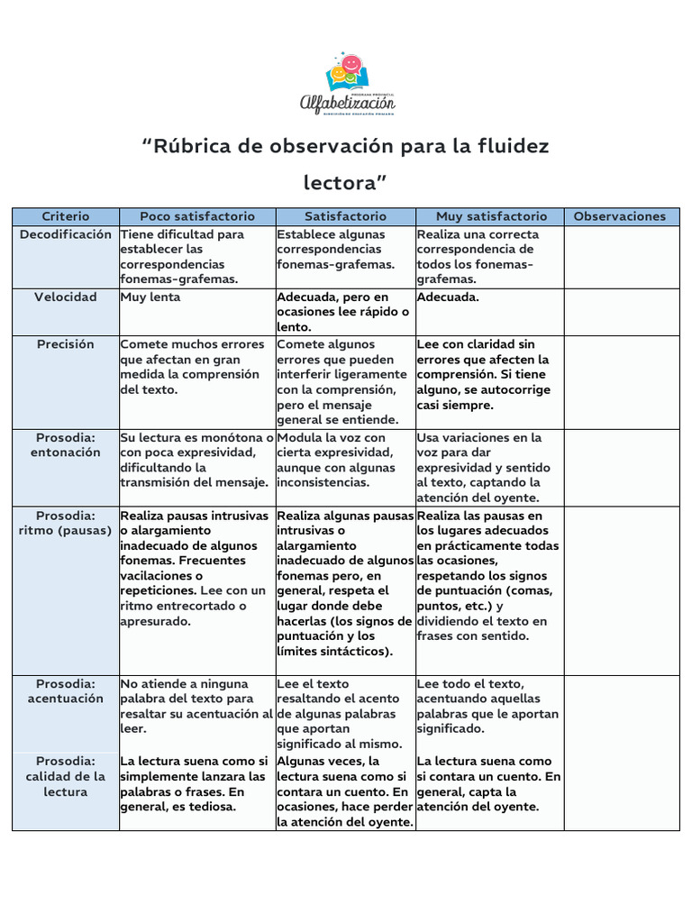 Rúbrica de Observación para La Fluidez Lectora | PDF | Puntuación | Ritmo