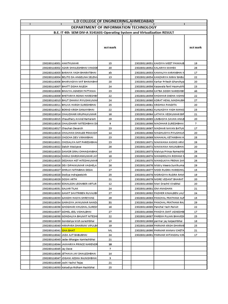 Osv Div a Mst Result | PDF
