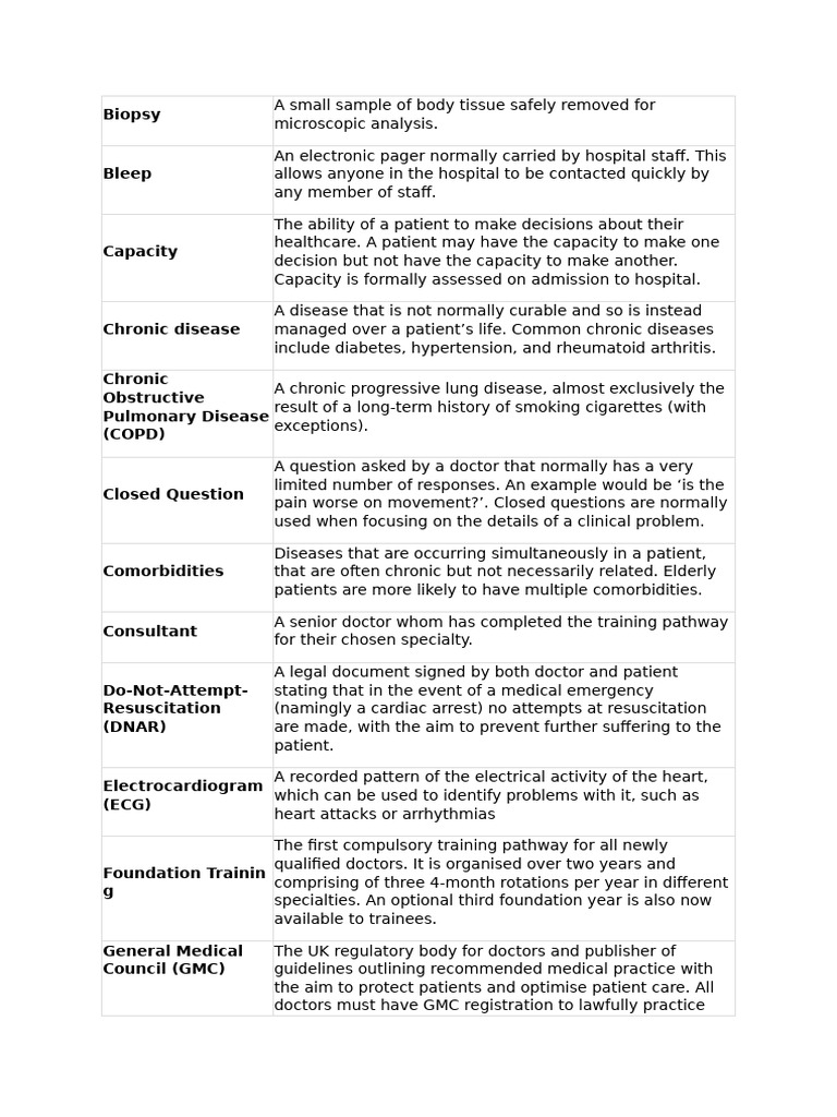 med terms | PDF | Patient | Physician
