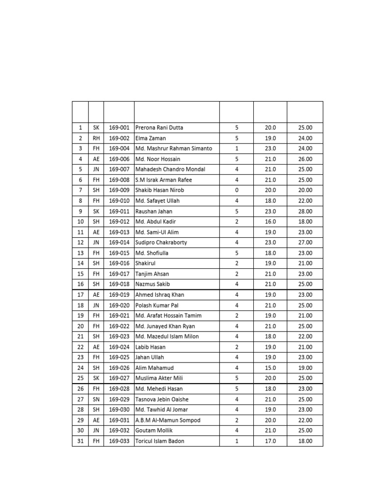 Incourse Marks - ACCE 3205 | PDF | Bangladesh