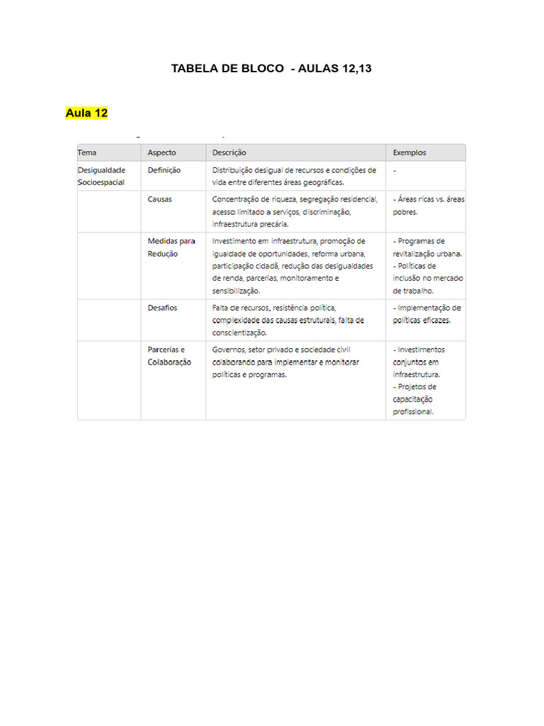 Tabela bloco 5 - aulas 12,13 | PDF