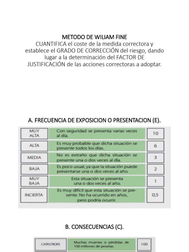 Clase 5 Método de Willian Fine | PDF