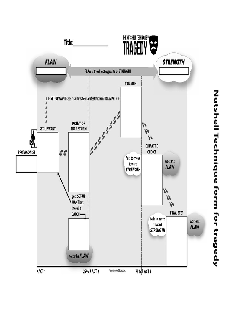The Nutshell Technique esquema tragedia | PDF
