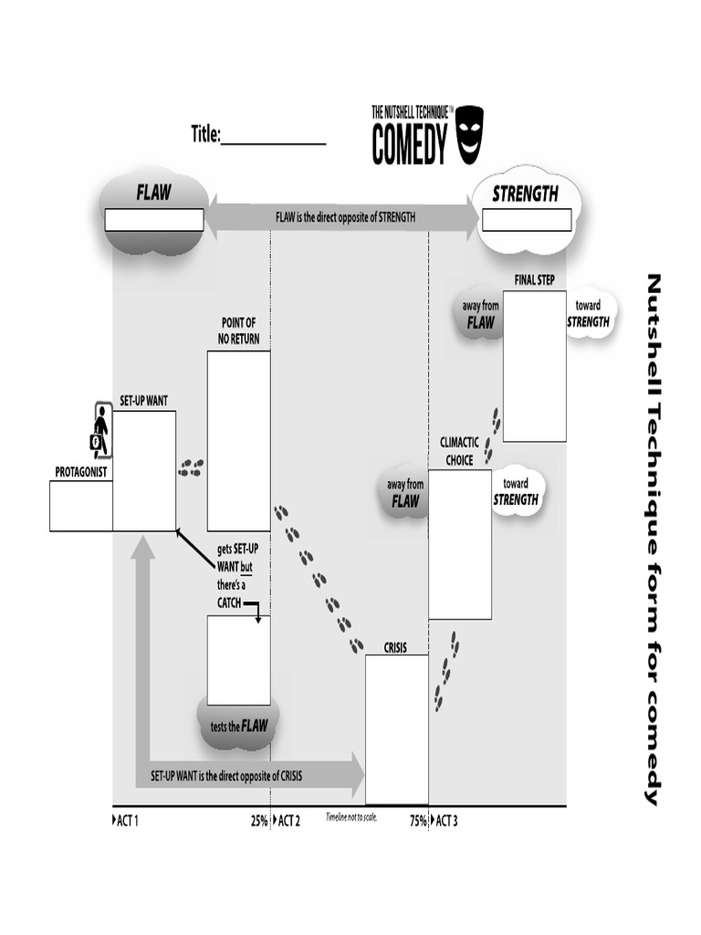 The Nutshell Technique esquema comedia | PDF