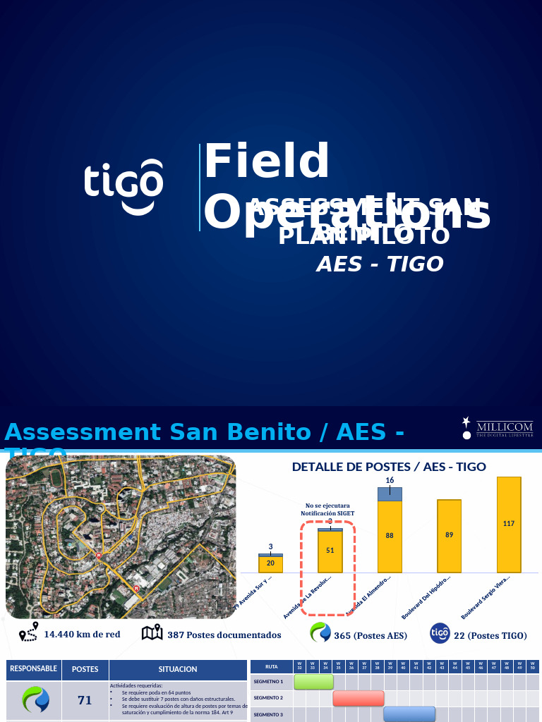 Assessment Aes - Tigo (Plan Piloto San Benito) - Ea - 28!7!23 - VFD | PDF