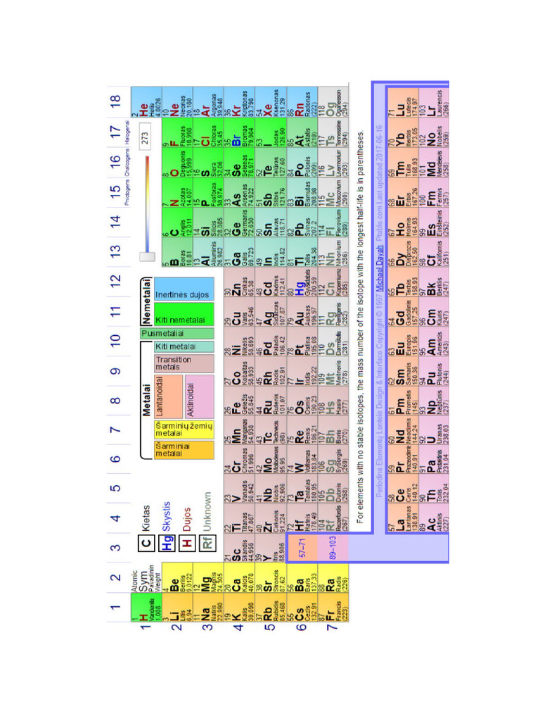 Periodine Elementu Lentele | PDF