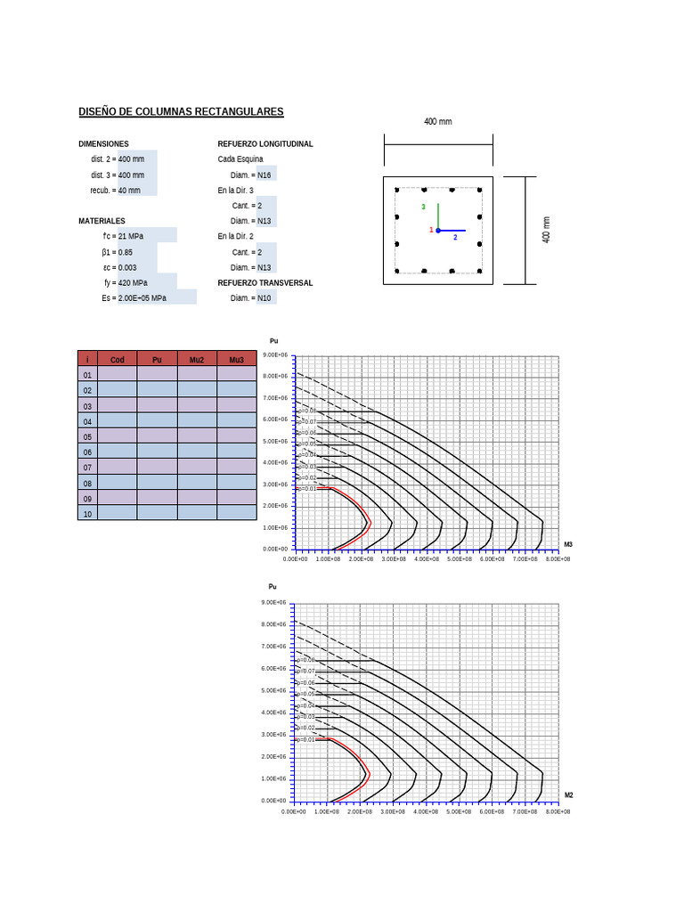 Columna Rectangular | PDF