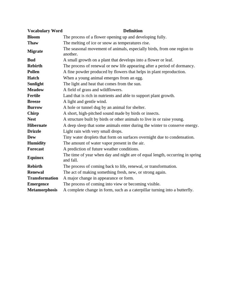 Vocabulary Word List 7th Grade Spring 1 | PDF