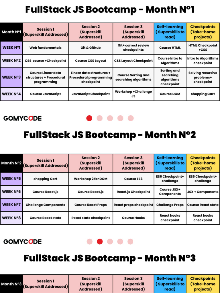Full Stack JS Bootcamp - Planning | PDF | Web Development | Software ...