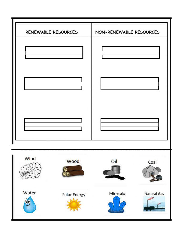 Big Write Renewable Resources | PDF