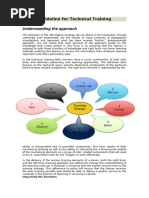 Single-Point Lessons Guide | PDF | Knowledge | Information