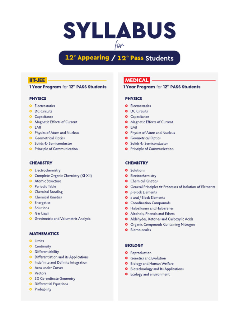 12 Pass Syllabus JEE & NEET | PDF