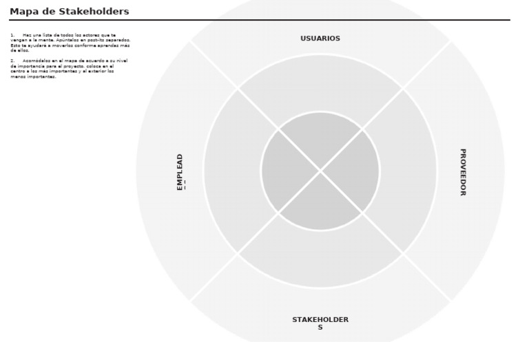 Mapa de Stakeholders | PDF