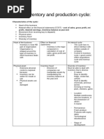DoD Line Item Guide | PDF