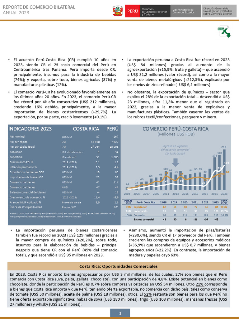 RCB Costa Rica - Anual 2023 | PDF | Perú | Costa Rica