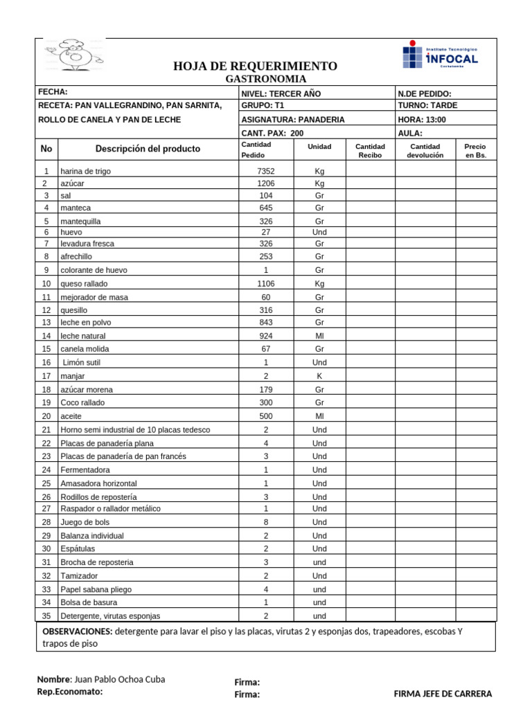 Hoja de Requerimiento | PDF | Panes | Confitería