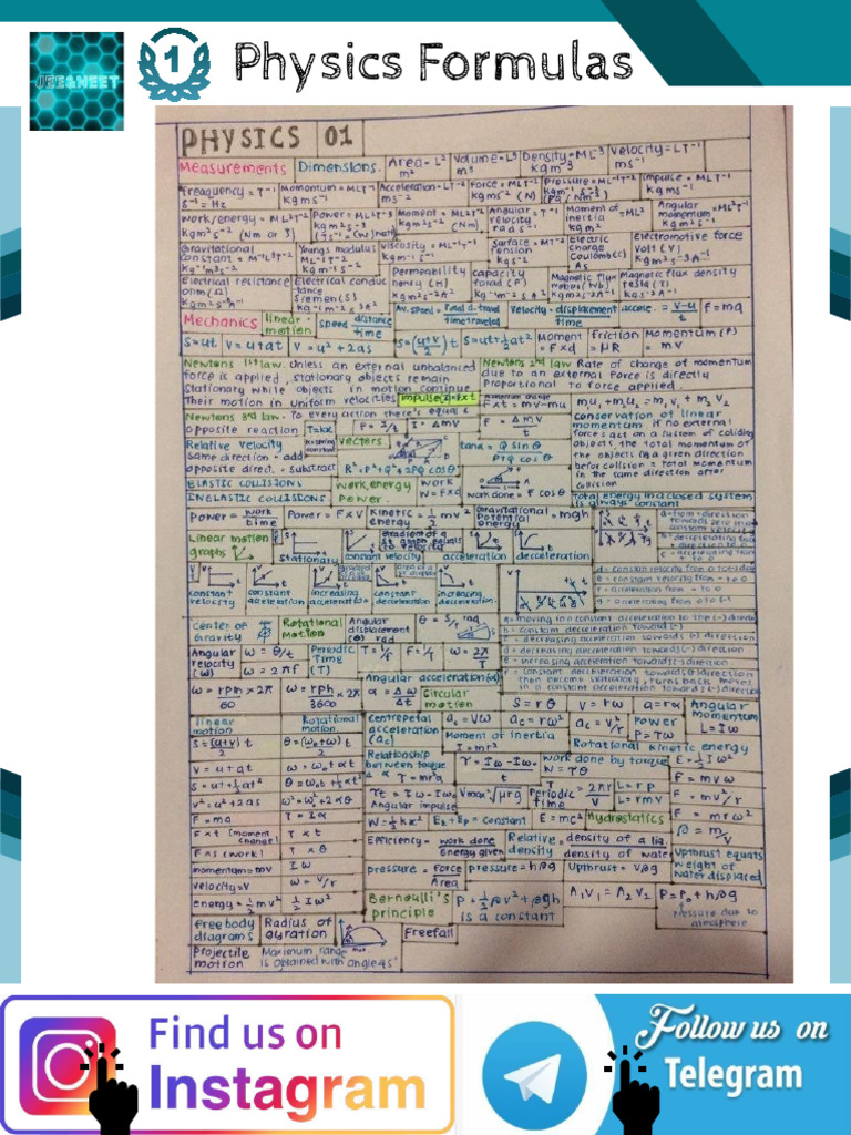 Physics Formulas | PDF