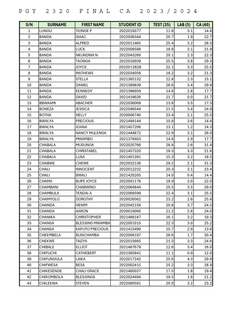 PGY 2320 FINAL CA 2023-2024 | PDF