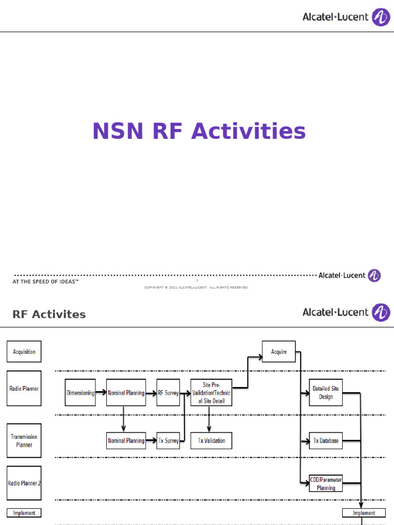 RF Activities NSN | PDF | Computing | Telecommunications