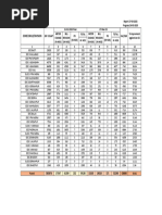 Cost Schedule FY 2024-25 | PDF