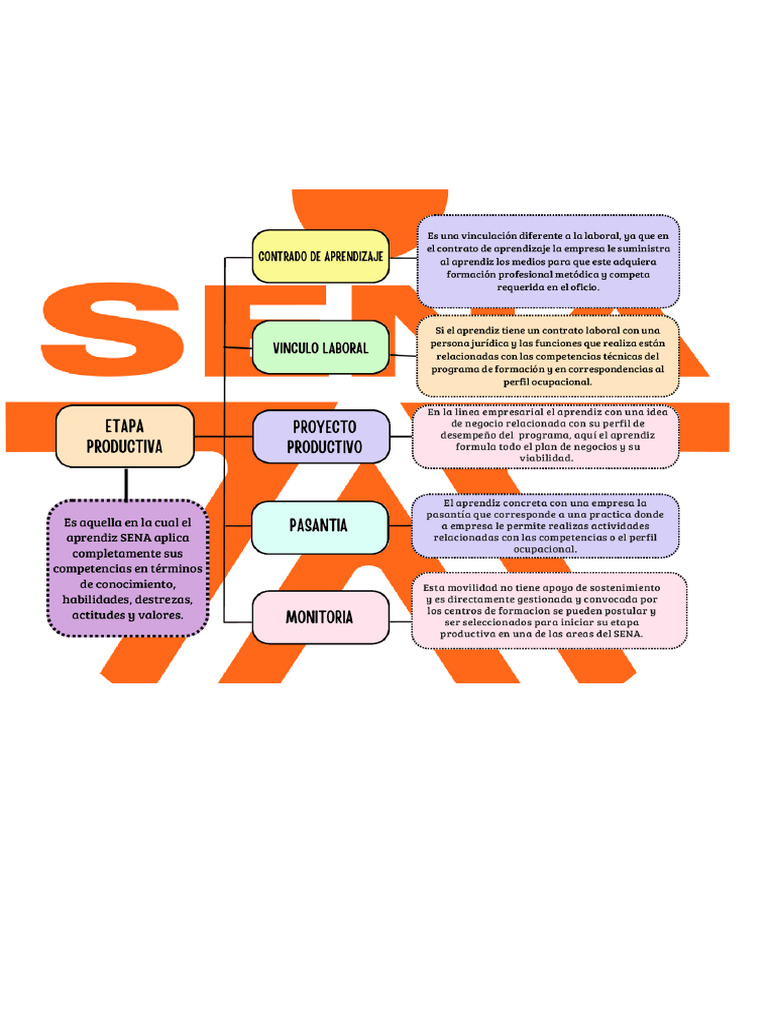 cuadro sinoptico pdf | PDF