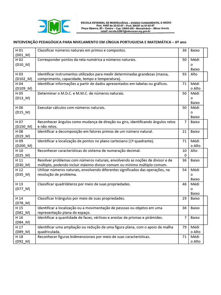 matem 6 ano | PDF | Números | Número primo