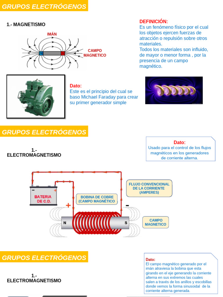 Grupos Electrógenos y Electromagnetismo | PDF | Generador eléctrico ...