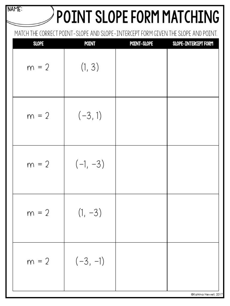 Point Slope Form Card Sort | PDF
