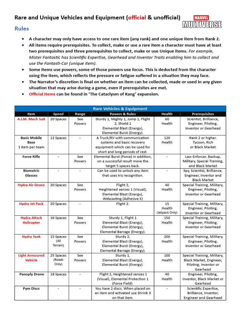 Rare & Unique Vehicles & Equipment Marvel Multiverse RPG Role-Playing ...