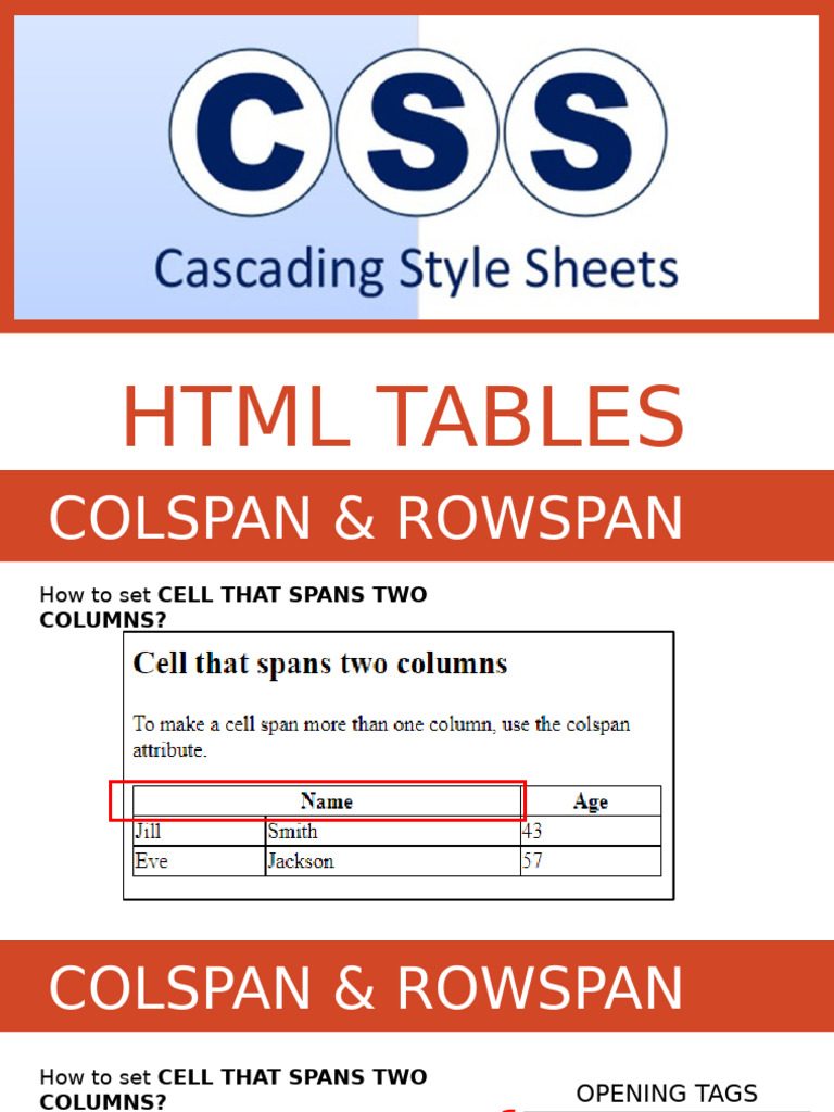 Colspan and Rowspan | PDF