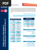 Detalles Constructivos: Dren Francés y Recubrimientos | PDF ...